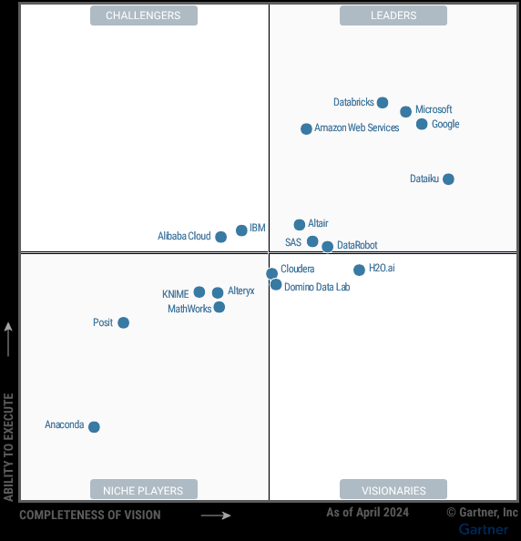 Gartner® names Google a Leader in the Magic Quadrant™ for Data Science ...